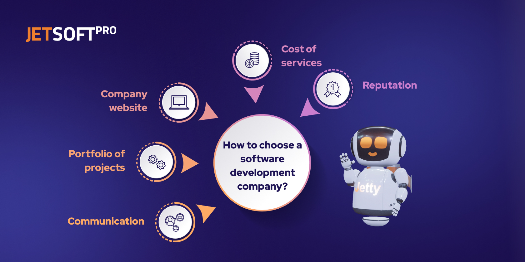 How To Choose a Software Development Company in Lviv? - JetSoftPro ...