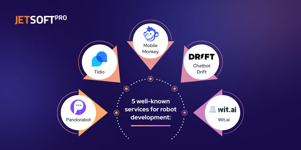 Chatbot Development: What You Need to Know? - JetSoftPro | Custom Technology Solutions ...