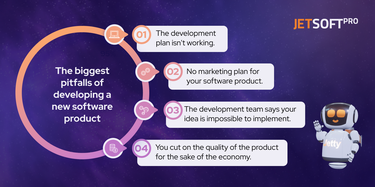 How To Improve The Process Of Developing A New Software Product ...