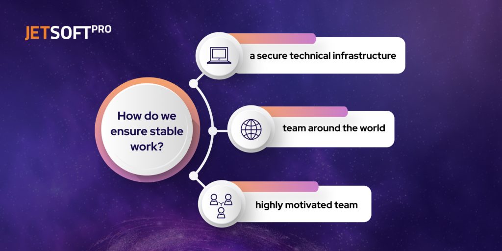 Is Ukraine Safe To Outsource Software Development? - JetSoftPro | Custom Technology Solutions ...