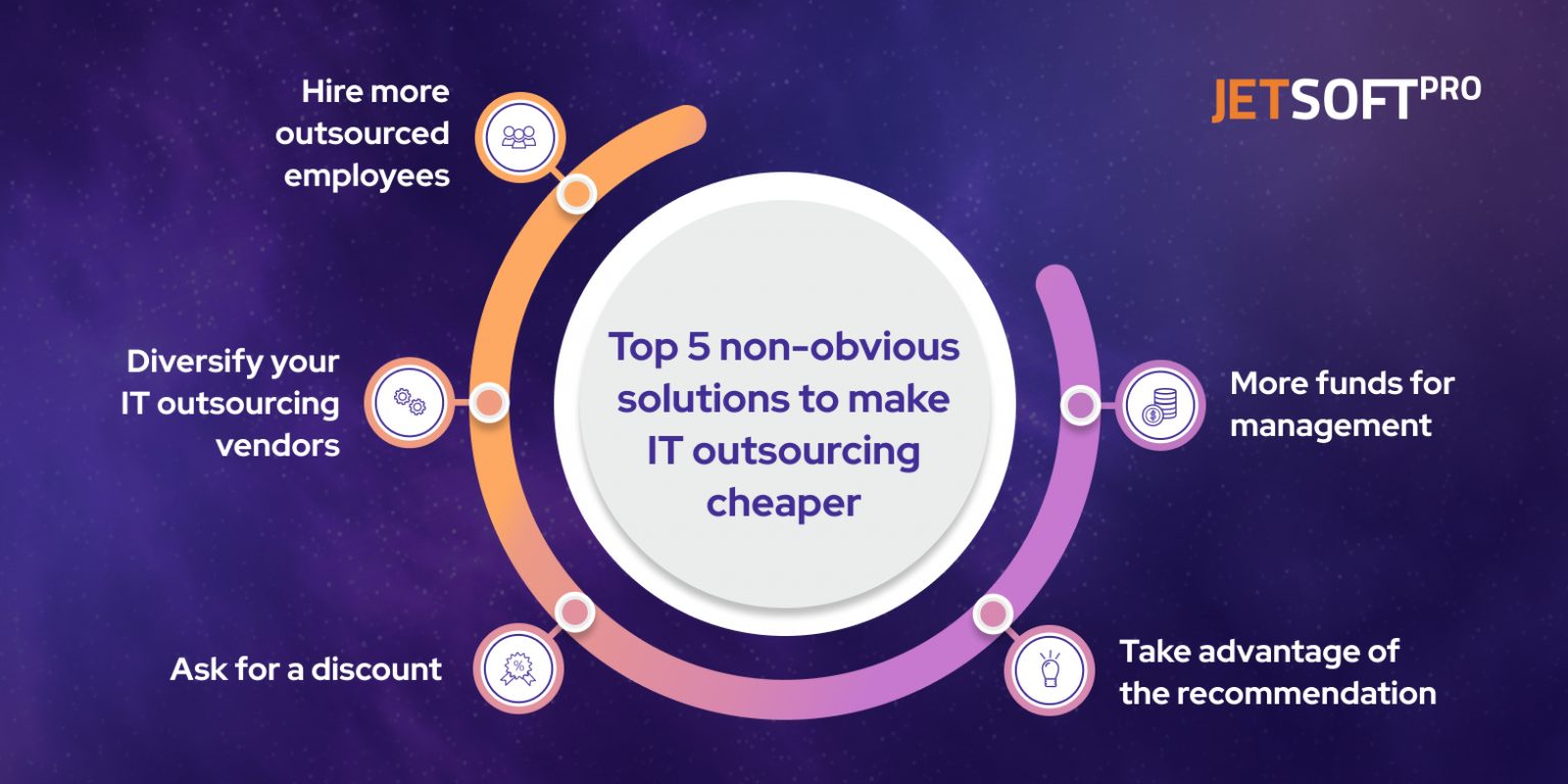 How To Pay Less for Software Development Outsourcing: Top 5 Non-obvious Solution - JetSoftPro ...