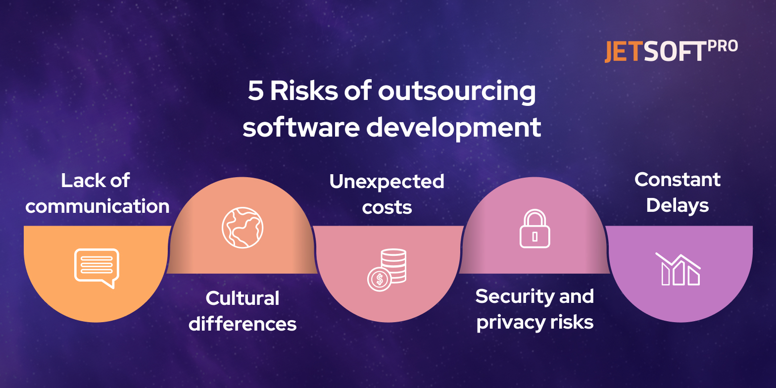 Risks of Software Development Outsourcing and How to Avoid Them ...