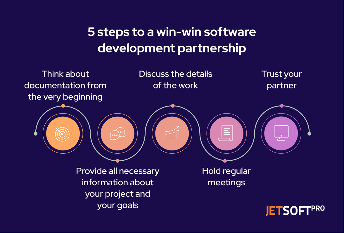 Key Steps to Build an Effective Software Development Partnership ...