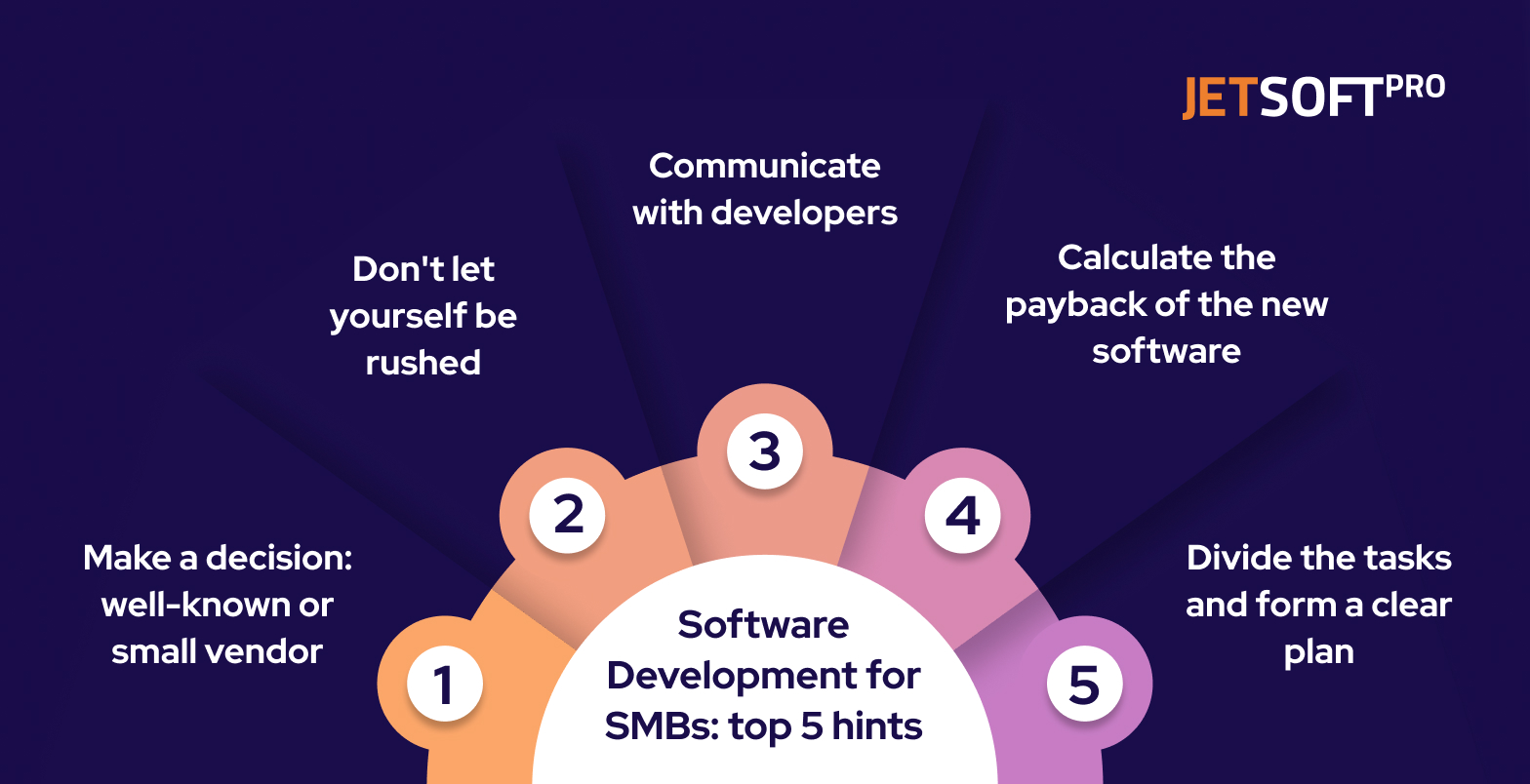 Software Development for SMBs: Top 5 Hints - JetSoftPro | Custom Technology Solutions & Software ...