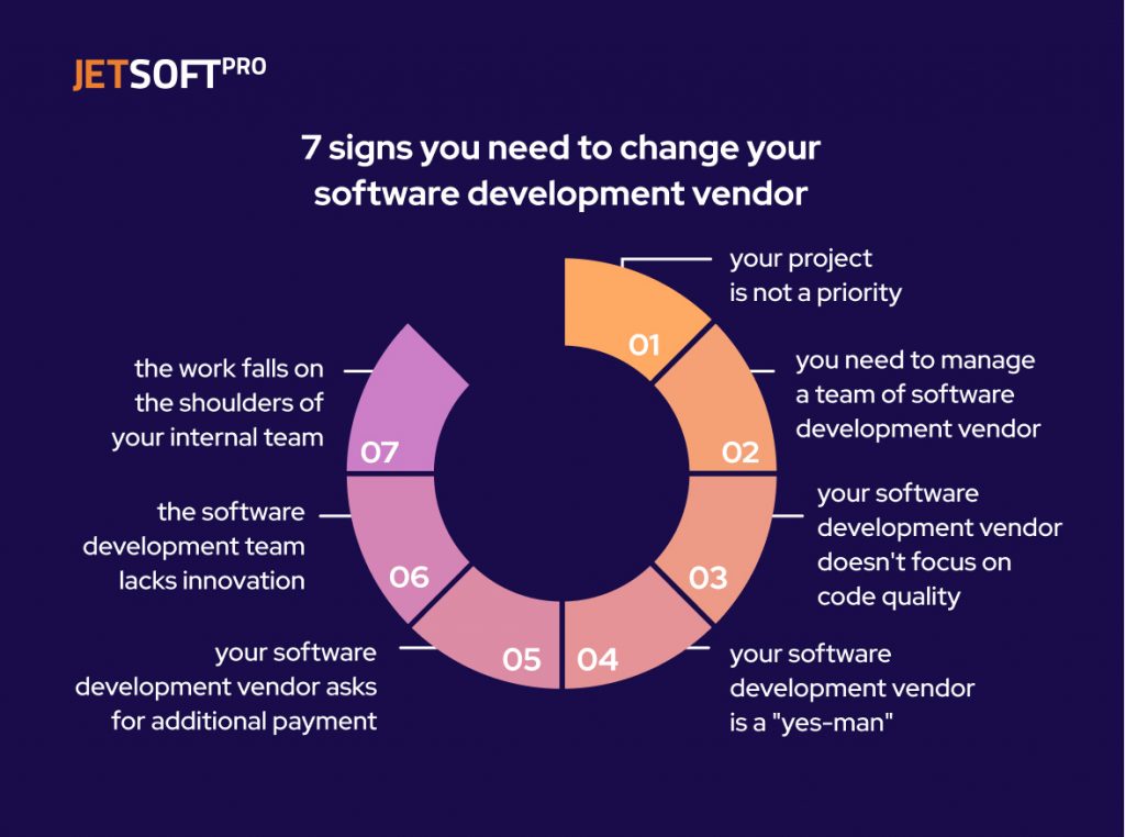 How To Change Your Software Development Vendor - JetSoftPro | Custom Technology Solutions ...