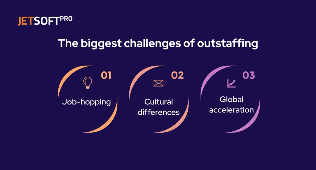 How To Manage Outstaff Software Developers To Avoid Any Troubles - JetSoftPro | Custom ...