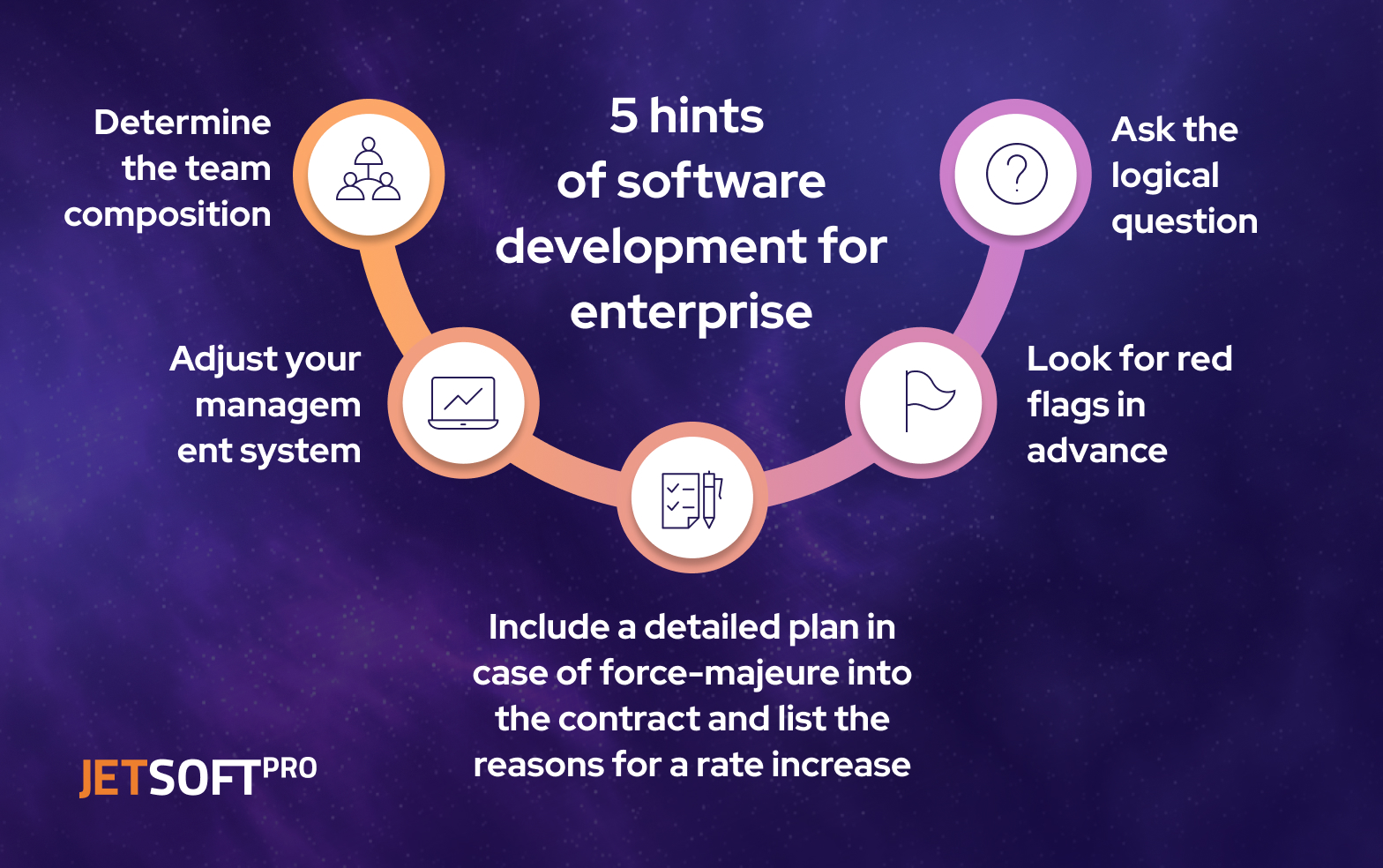 Software Development For Enterprise: 5 Hints - JetSoftPro | Custom Technology Solutions ...