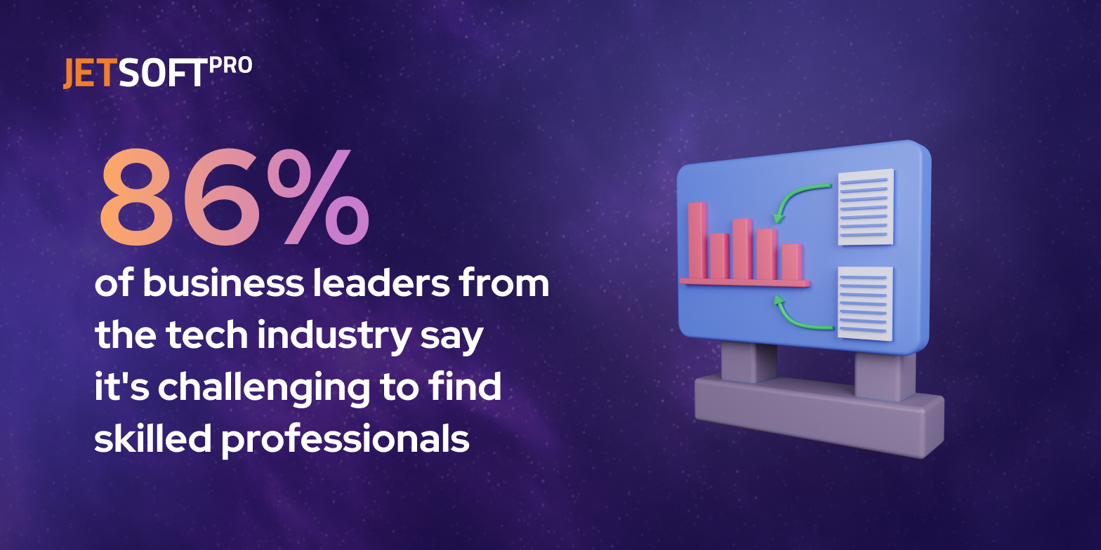 How To Manage Outstaff Software Developers To Avoid Any Troubles - JetSoftPro | Custom ...