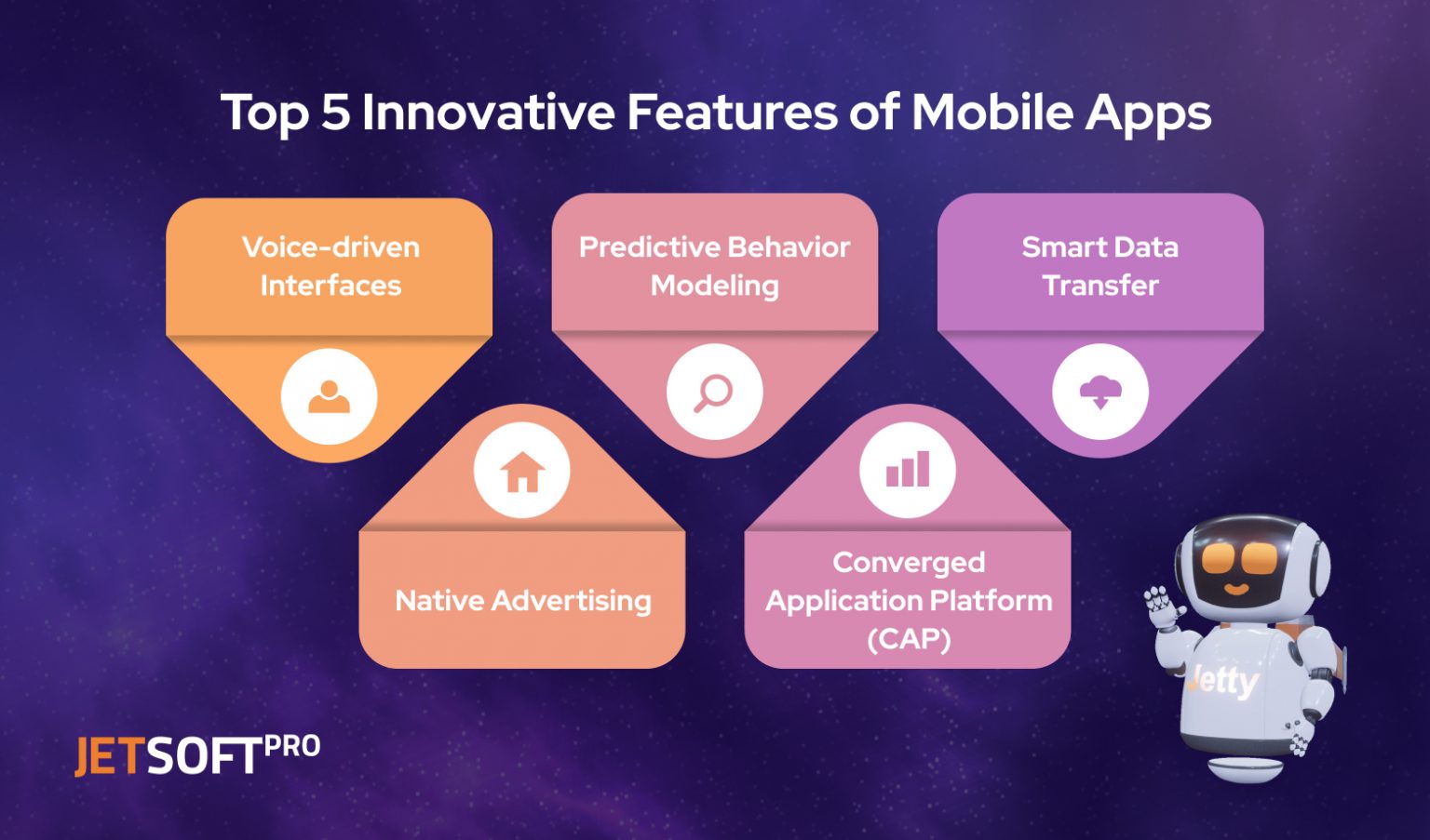 5 Features of Mobile Applications Which Will Change the Market ...