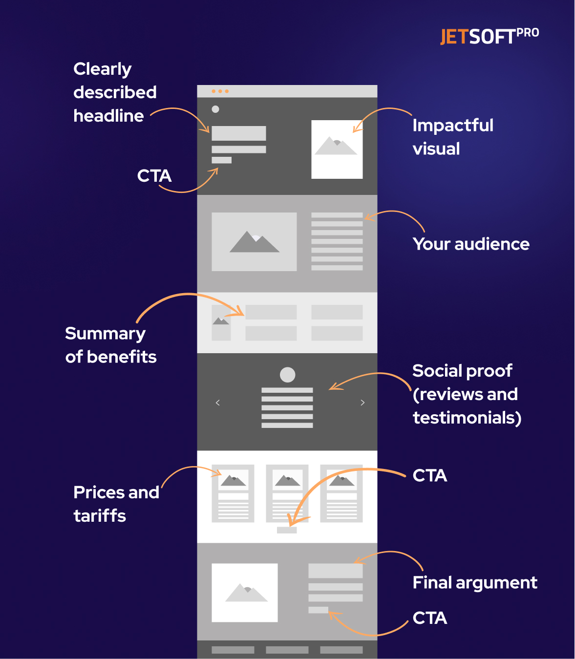 How to Create a Landing Page for Your Software Product - JetSoftPro ...