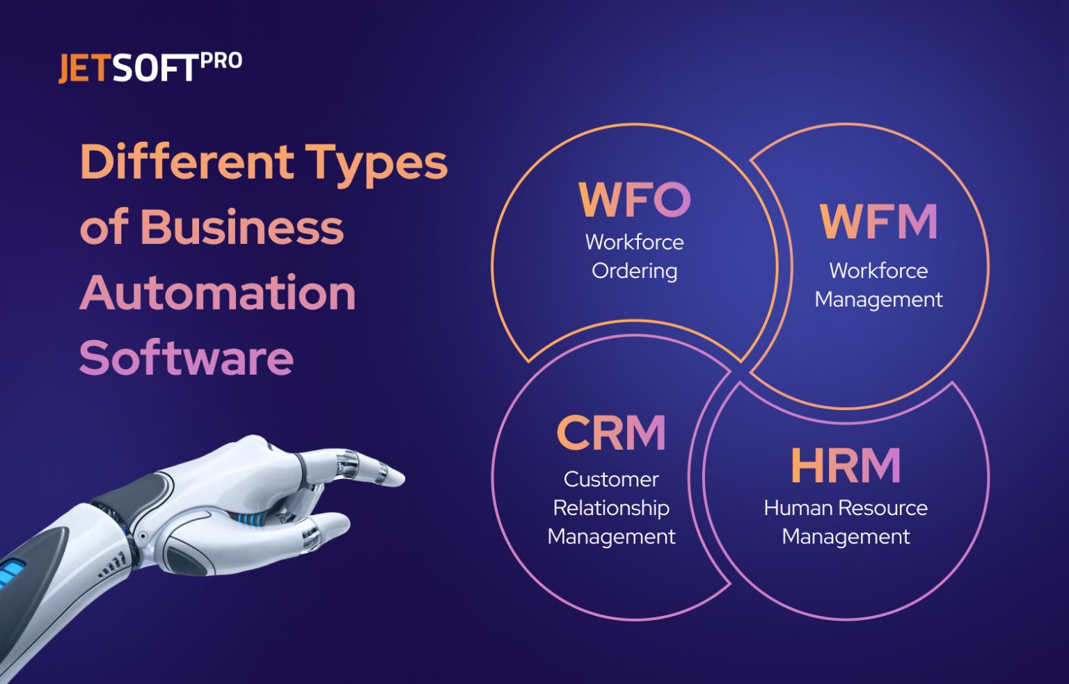 Business Automation Software | JetSoftPro Blog Article