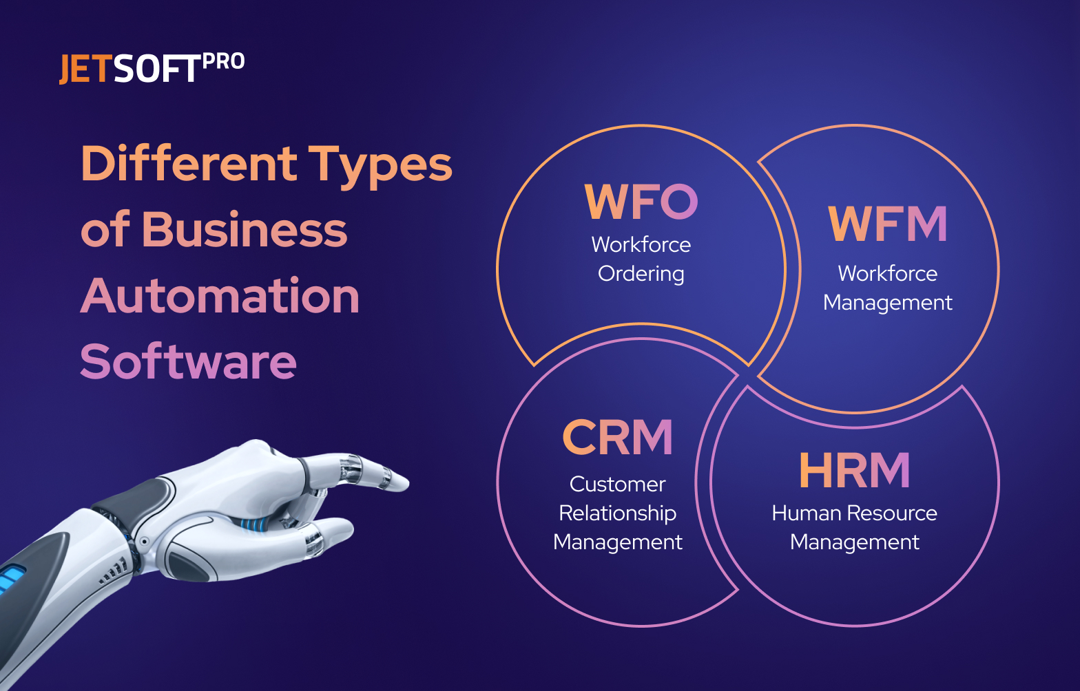 Business Automation Software | JetSoftPro Blog Article