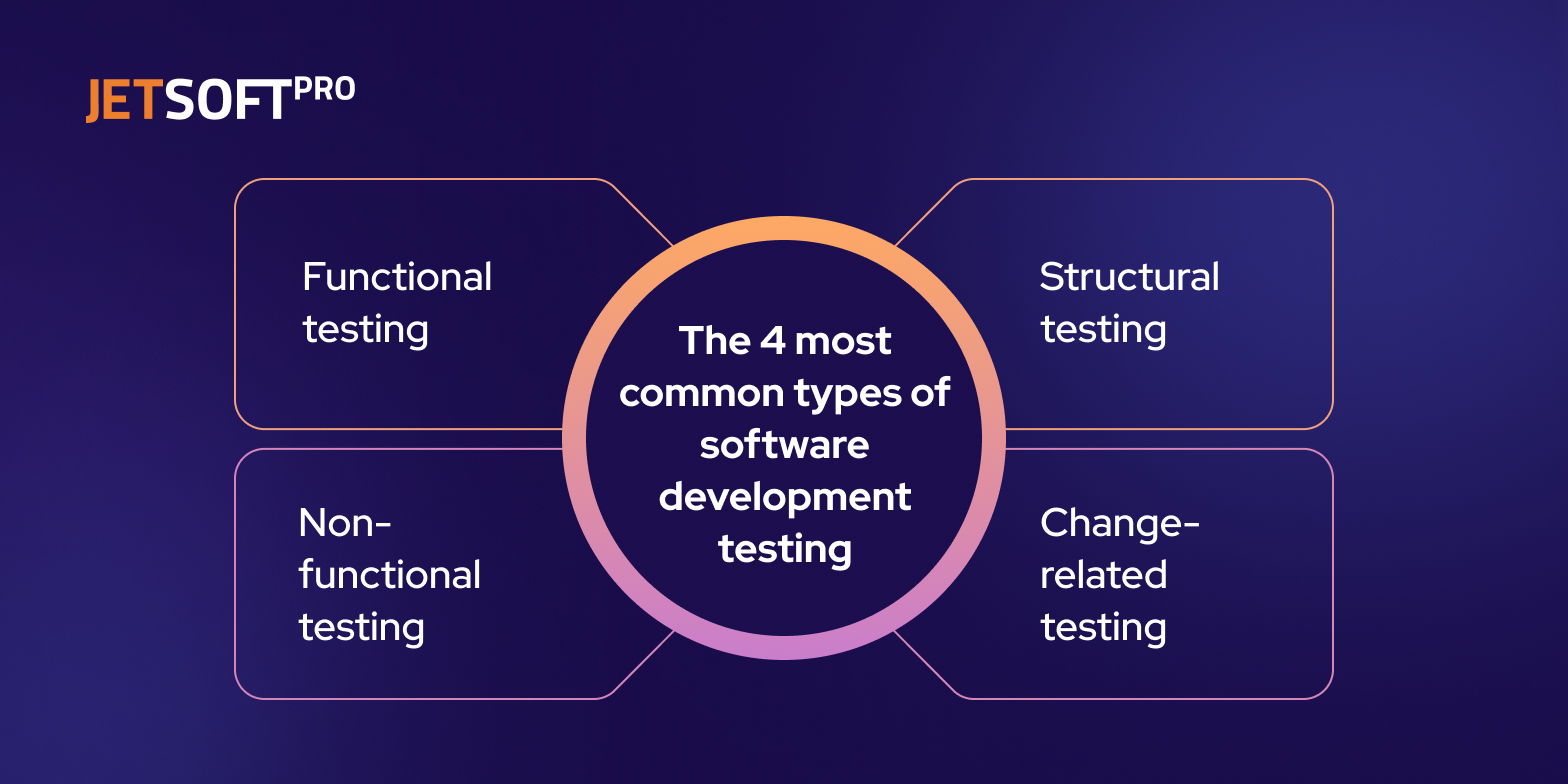 Types Of Software Development Testing | JetSoftPro
