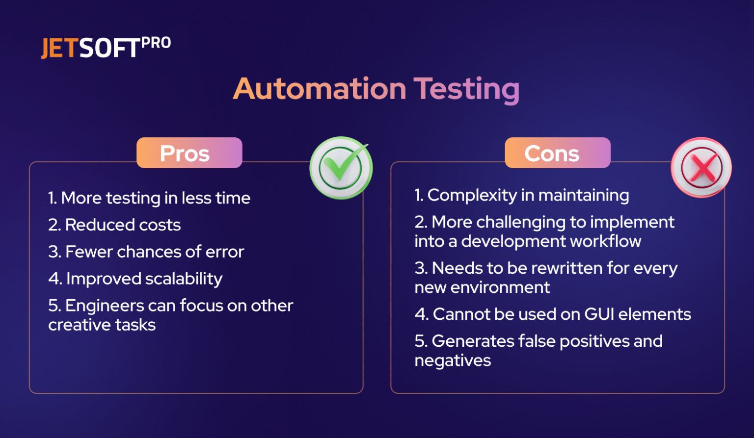 Types Of Software Development Testing | JetSoftPro