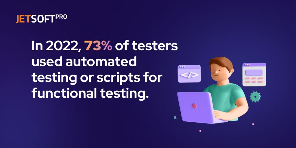 Types Of Software Development Testing | JetSoftPro