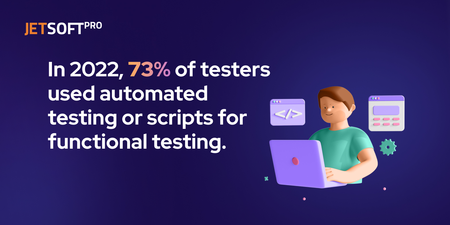 Types Of Software Development Testing | JetSoftPro
