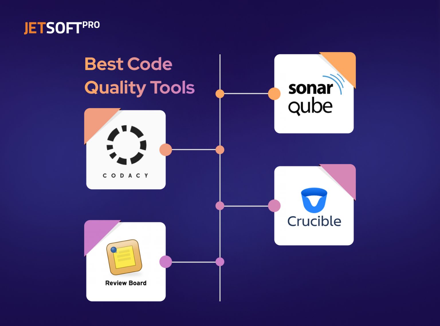 Code Quality – Tools and Best Practices | JetSoftPro