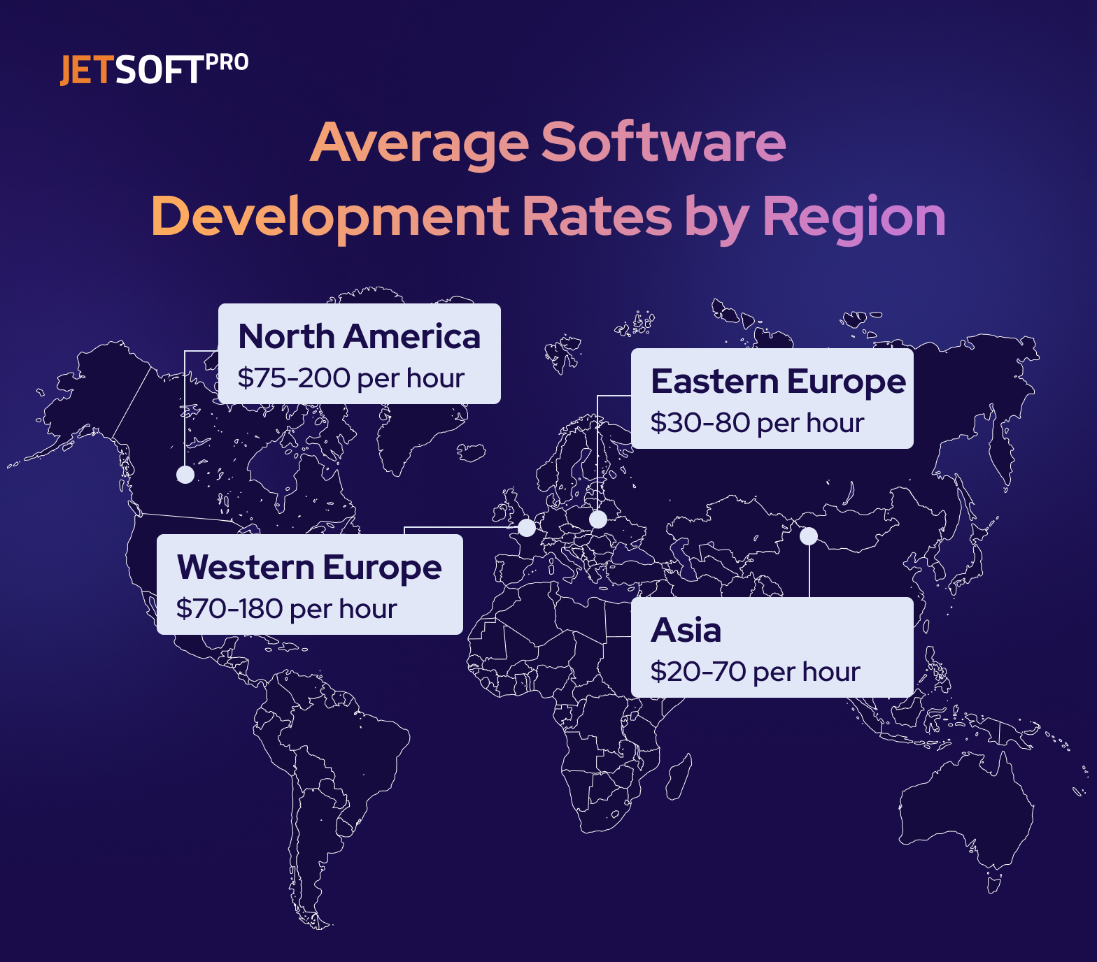 What software development rate is average on the market ? | JetSoftPro Blog