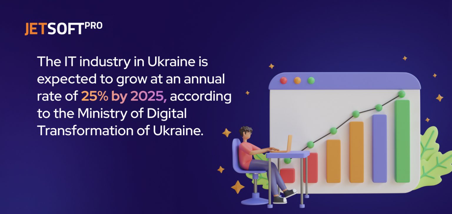 What software development rate is average on the market ? | JetSoftPro Blog