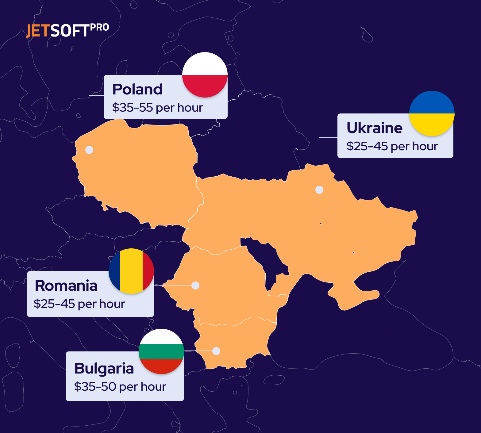 What software development rate is average on the market ? | JetSoftPro Blog