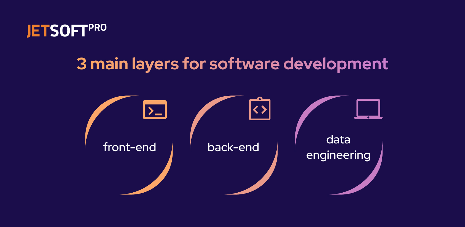How to define the right technology stack for your software | JSP Blog