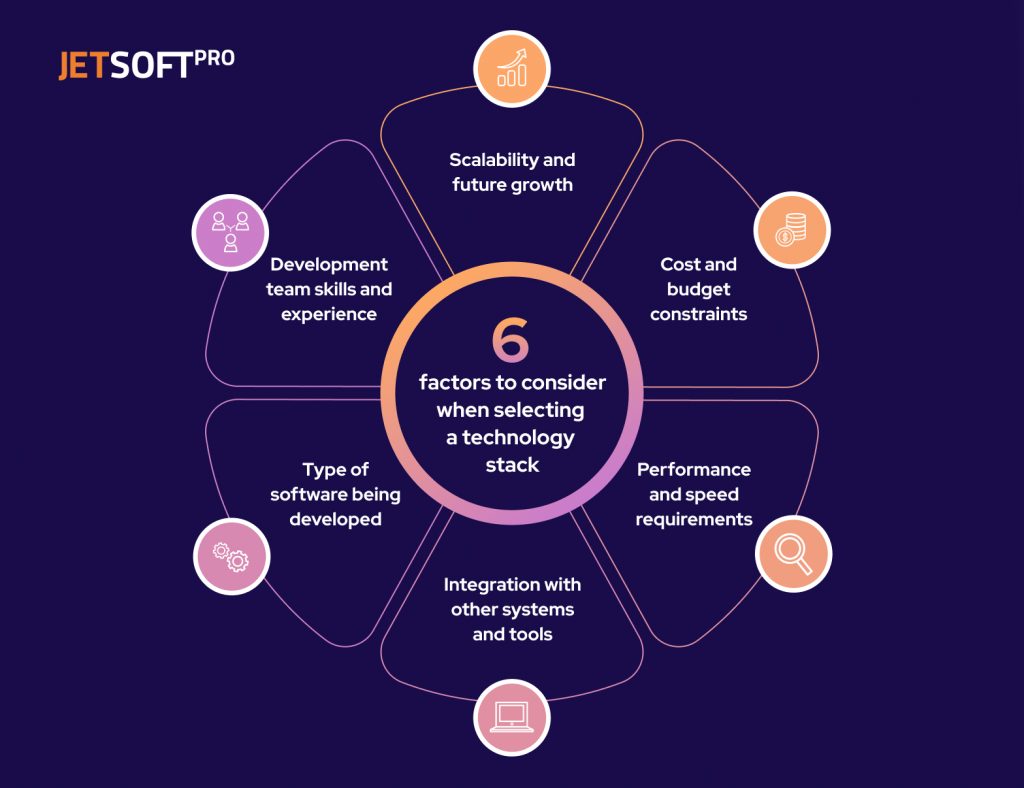 How to define the right technology stack for your software | JSP Blog