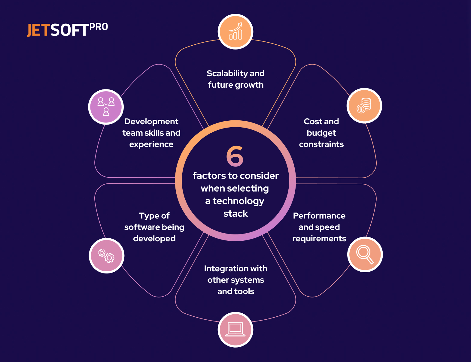 How to define the right technology stack for your software | JSP Blog