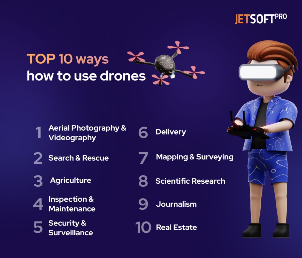 Top-10 ways to use drones and what software do they need | JSP Blog