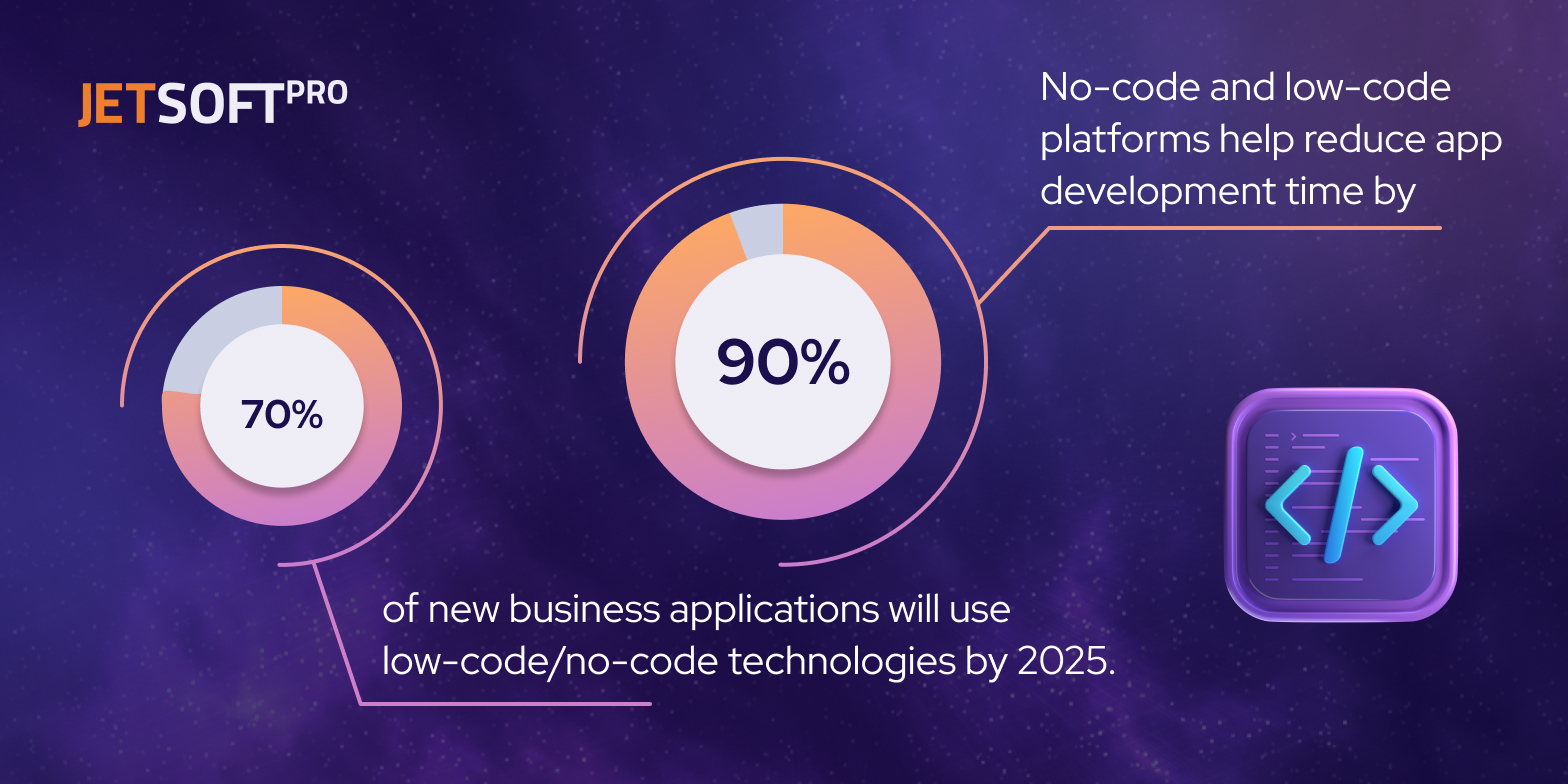 The Top 5 Software Development Trends for Startups in 2023 | JSP Blog