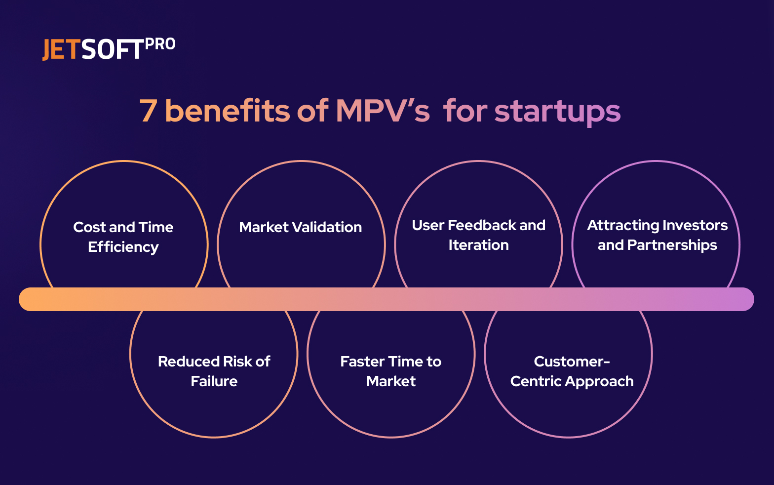 Supercharge Your Startup's Success: JetSoftPro Empowers MVP Creation ...