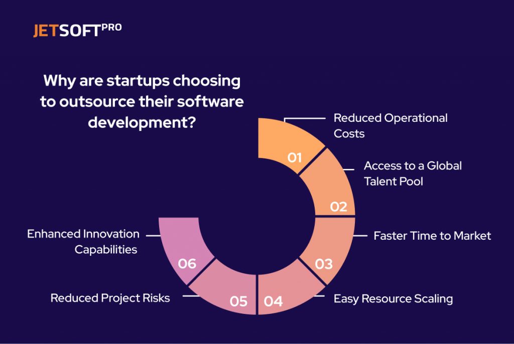 The Advantages of Outsourcing Software Development for Startup ...