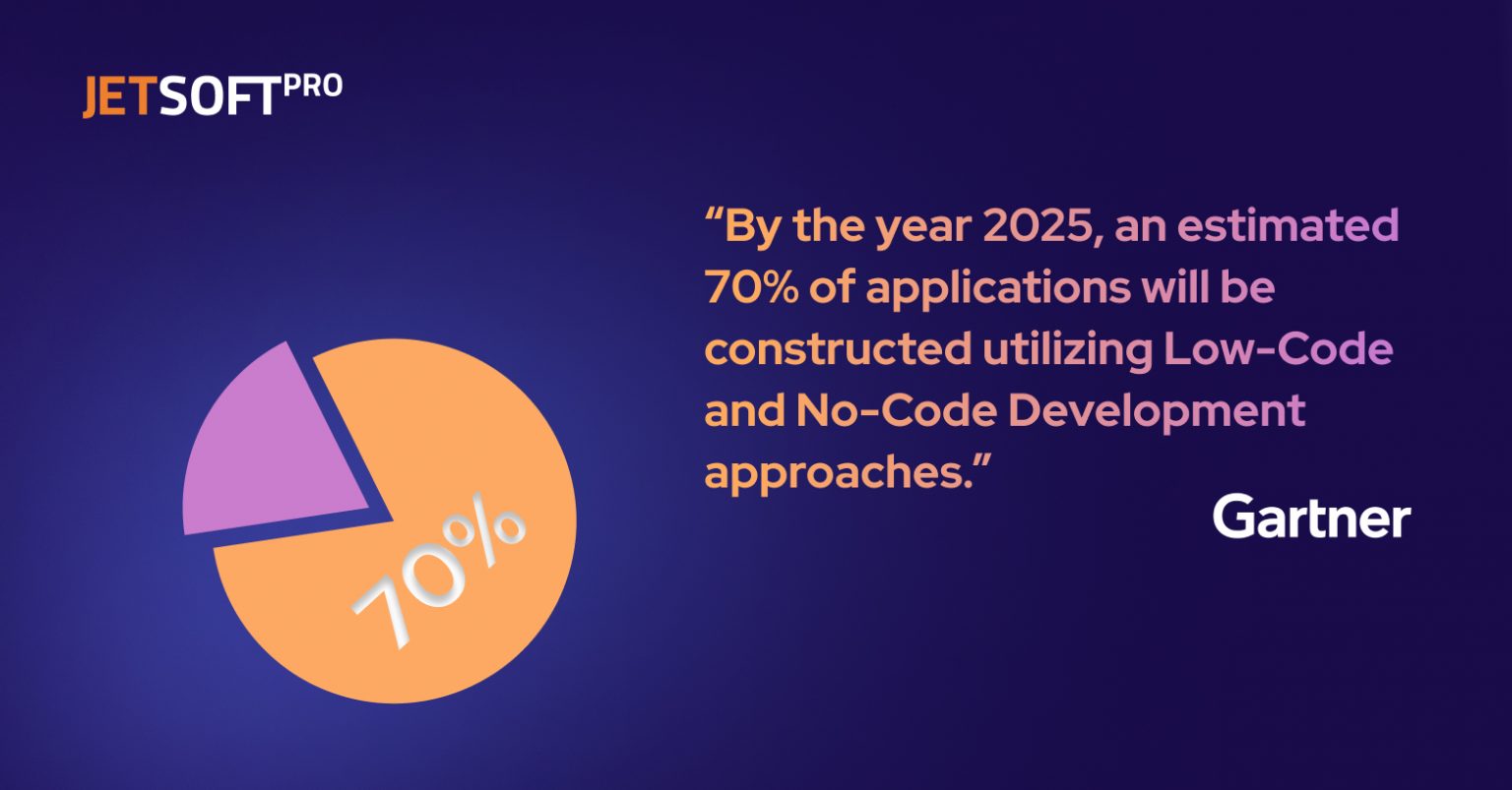 Low-Code Magic Empowering Startups for Success | JSP Blog