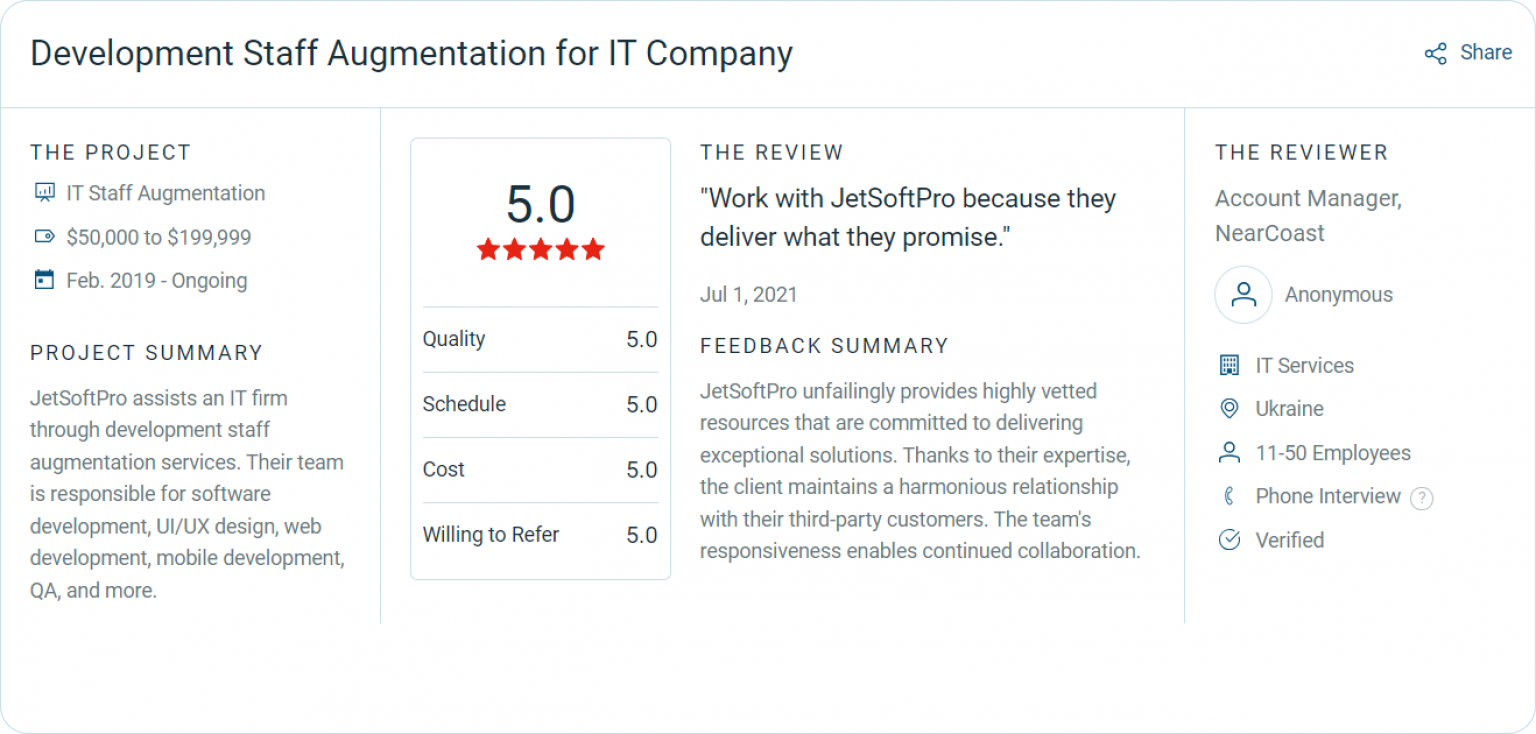 JetSoftPro | Custom Technology Solutions & Software Development