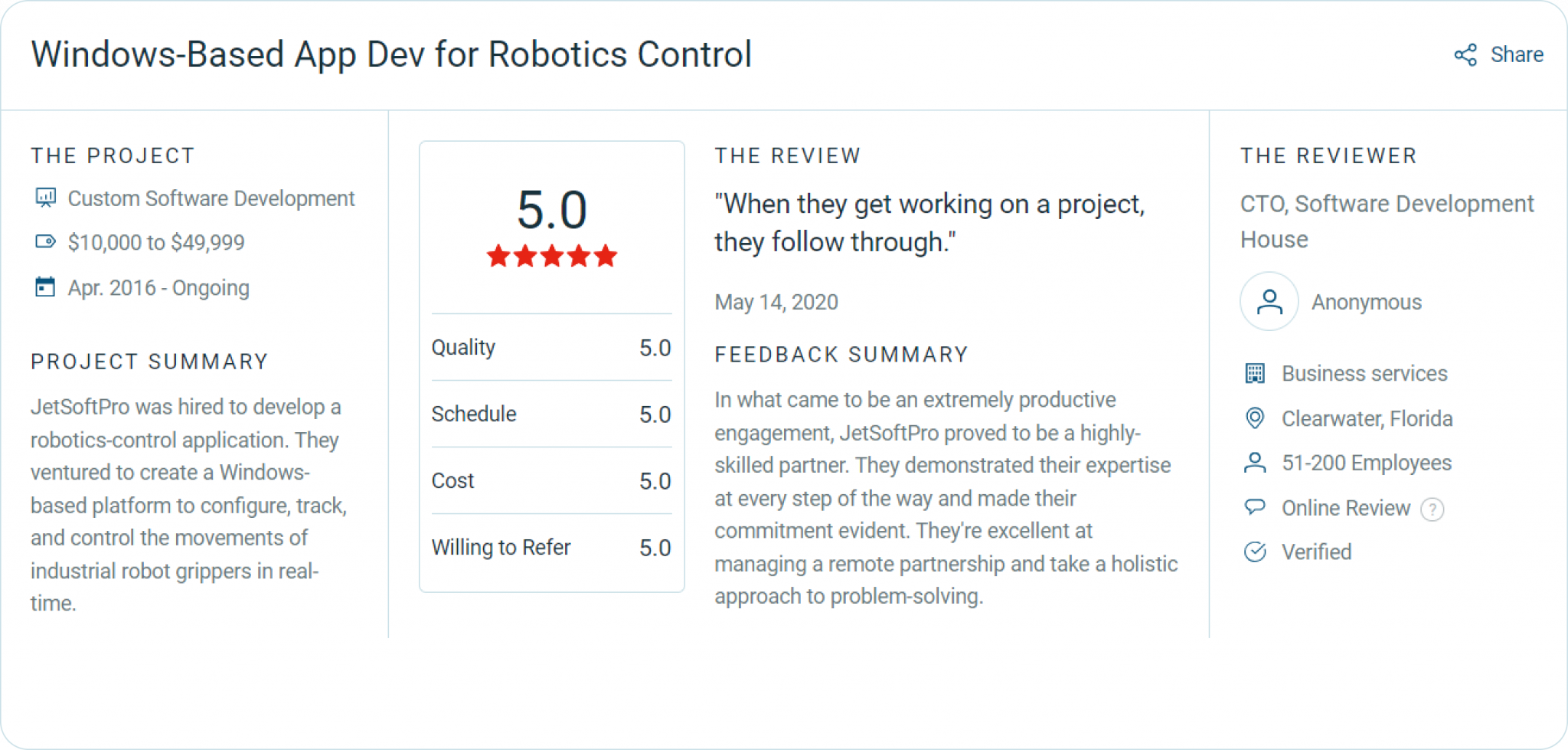 JetSoftPro | Custom Technology Solutions & Software Development