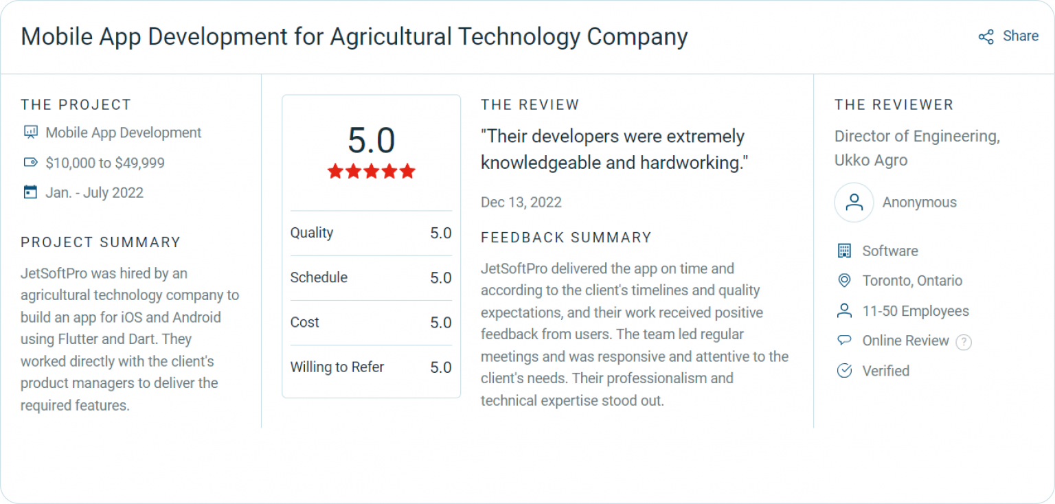 JetSoftPro | Custom Technology Solutions & Software Development