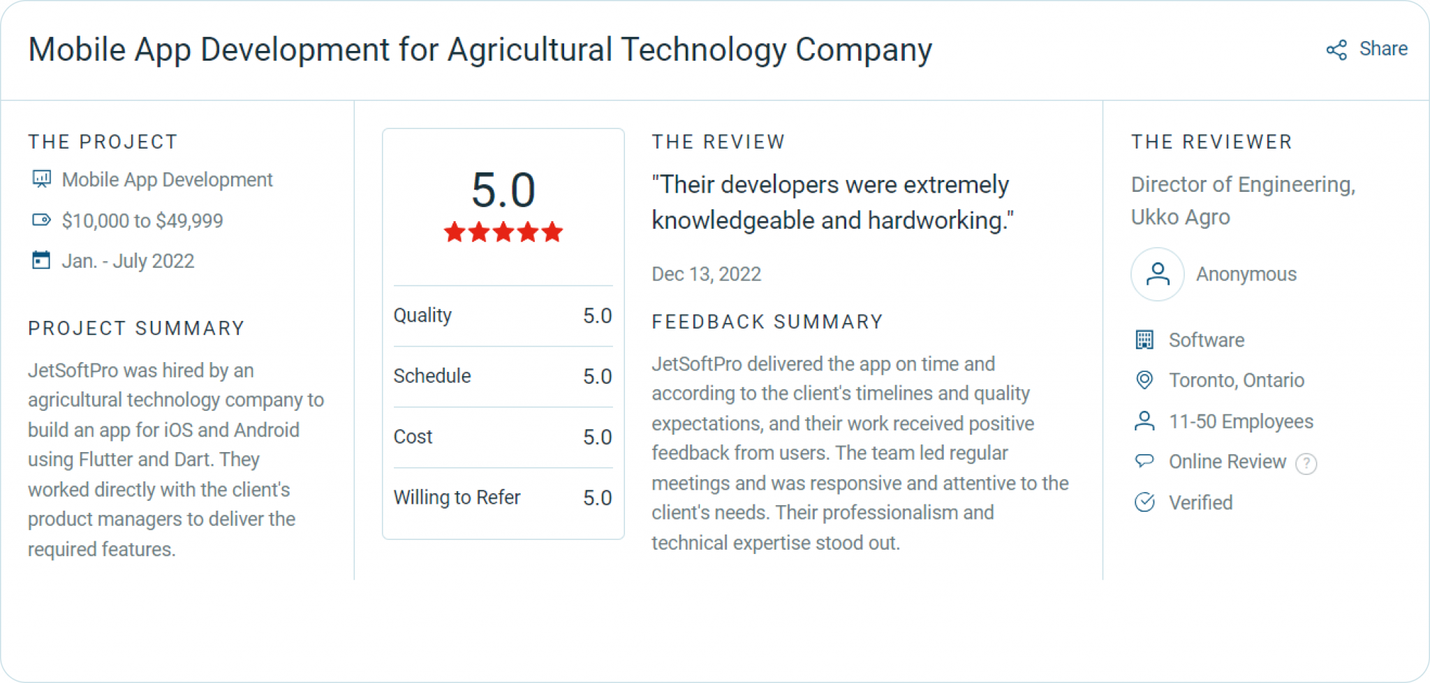 JetSoftPro | Custom Technology Solutions & Software Development