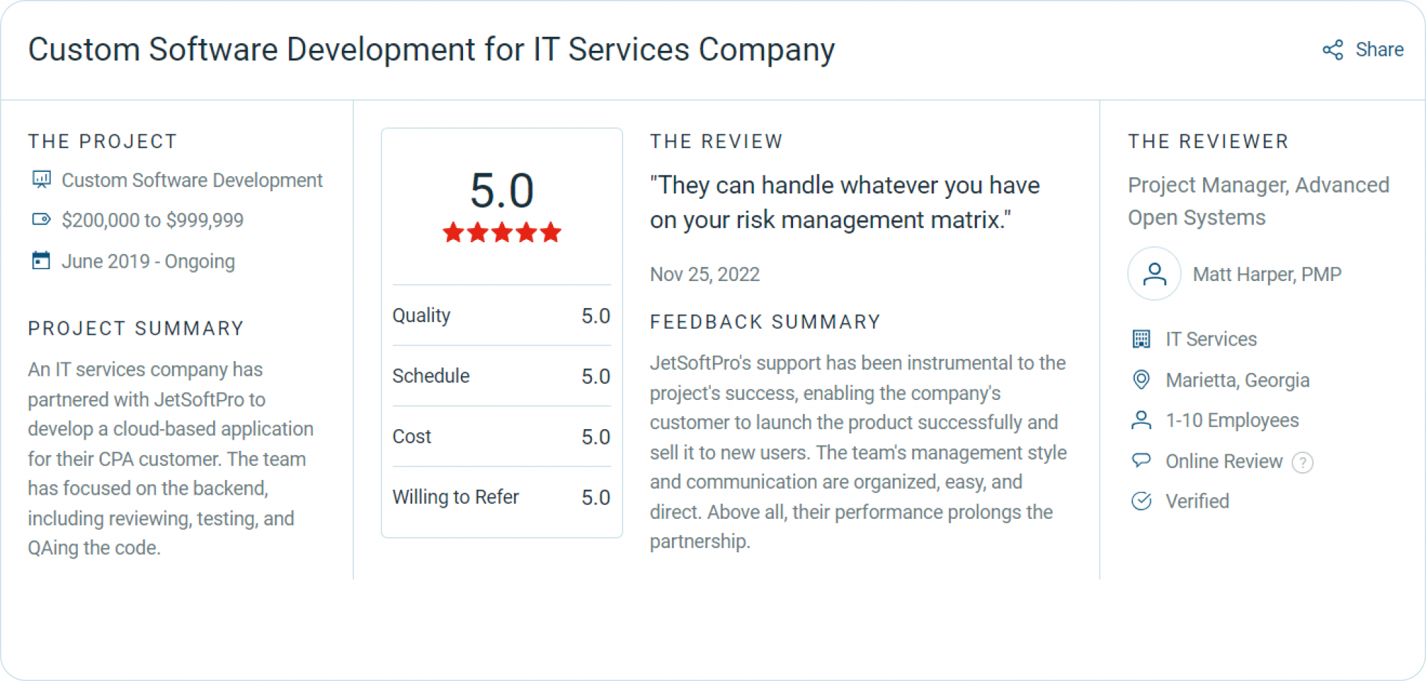 JetSoftPro | Custom Technology Solutions & Software Development