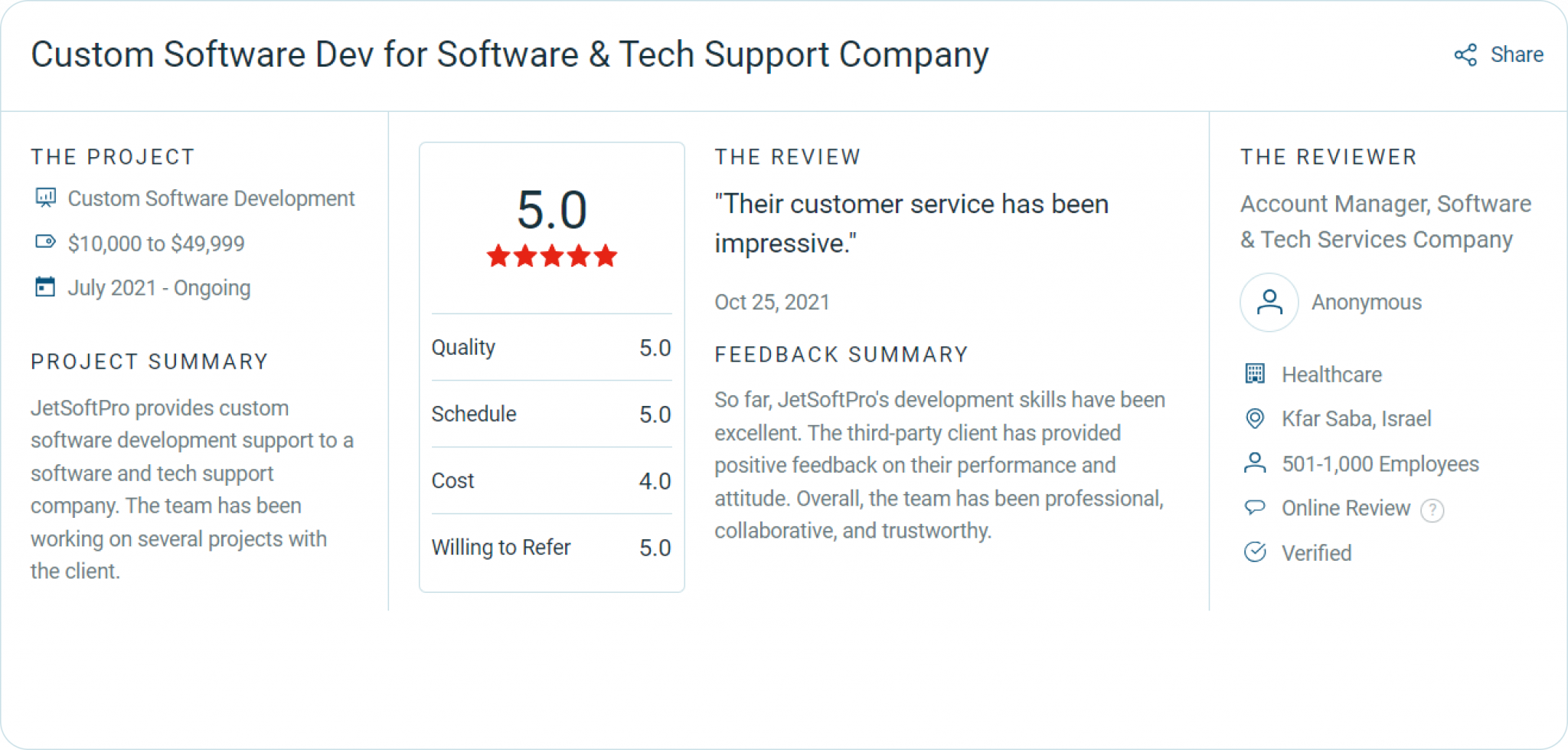 JetSoftPro | Custom Technology Solutions & Software Development