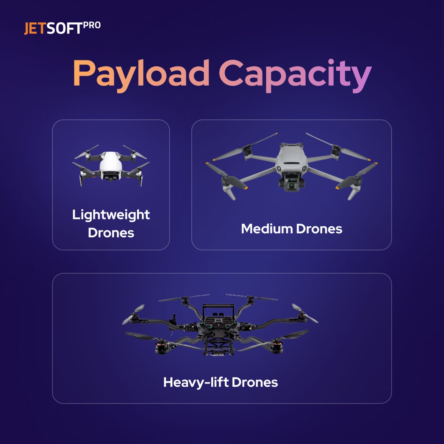 How to integrate drones into your business? - JetSoftPro Blog