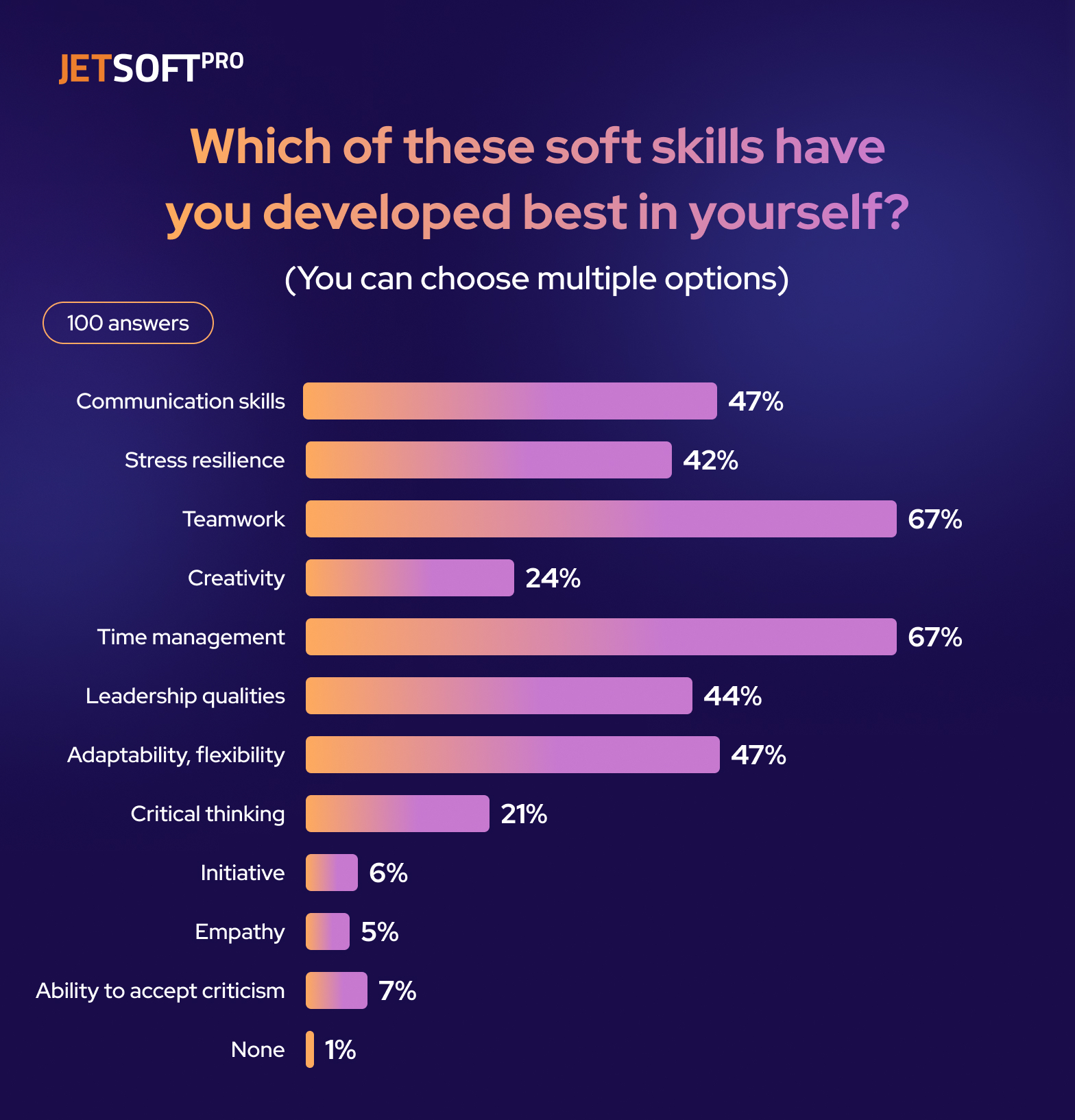 How developers trick tech companies to polish their soft skills | Research